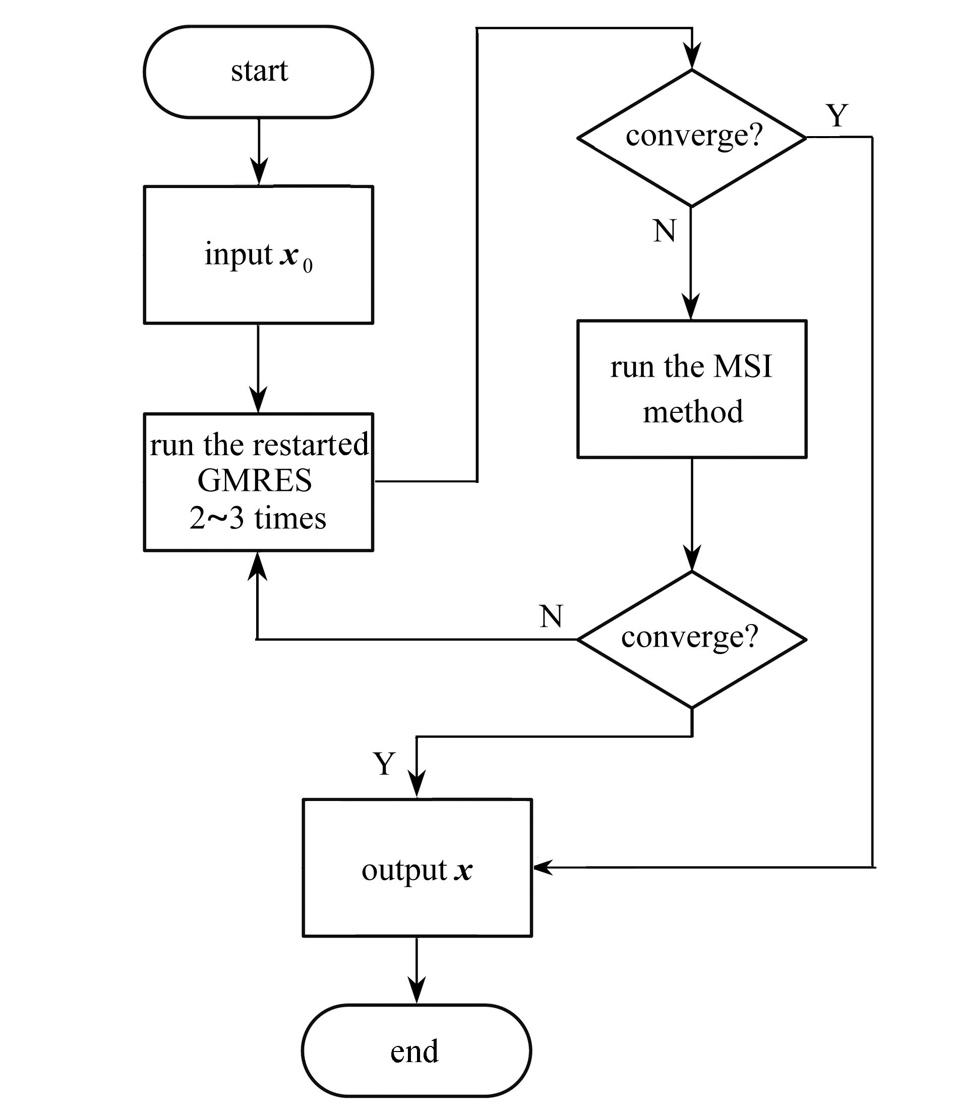 求解PageRank问题的重启GMRES修正的多分裂迭代法
