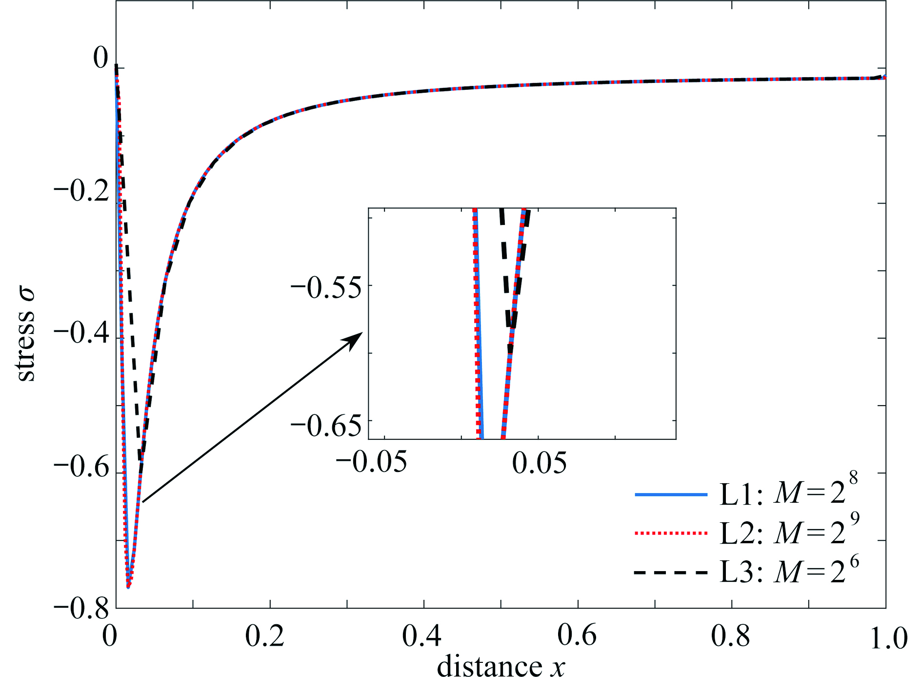 考虑记忆效应及尺寸效应窄长薄板的磁-热弹性耦合动态响应