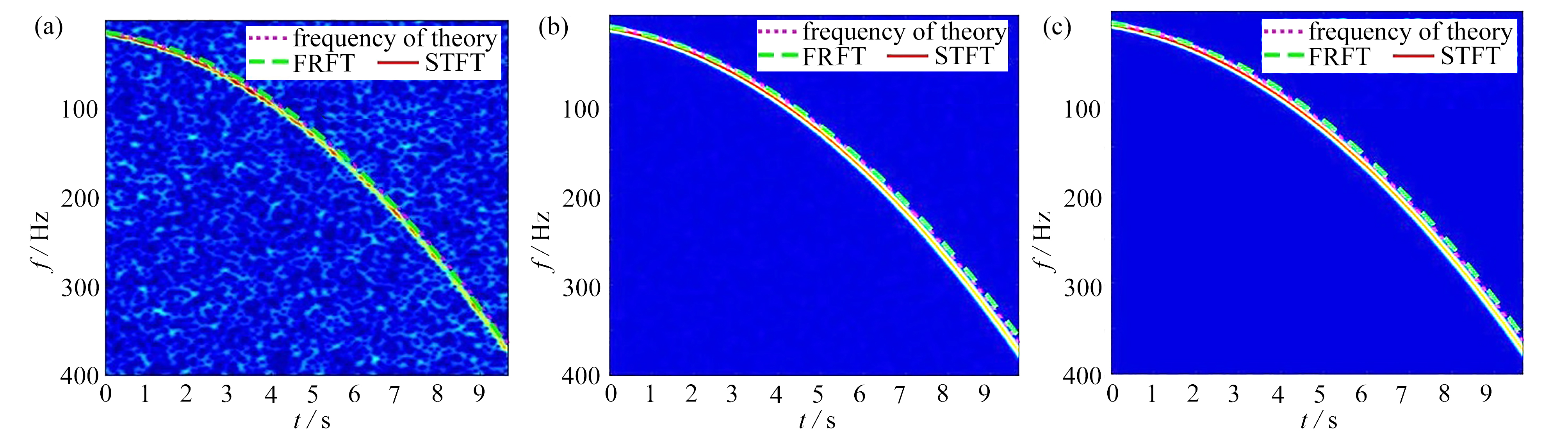 基于分数阶Fourier变换的结构瞬时频率识别