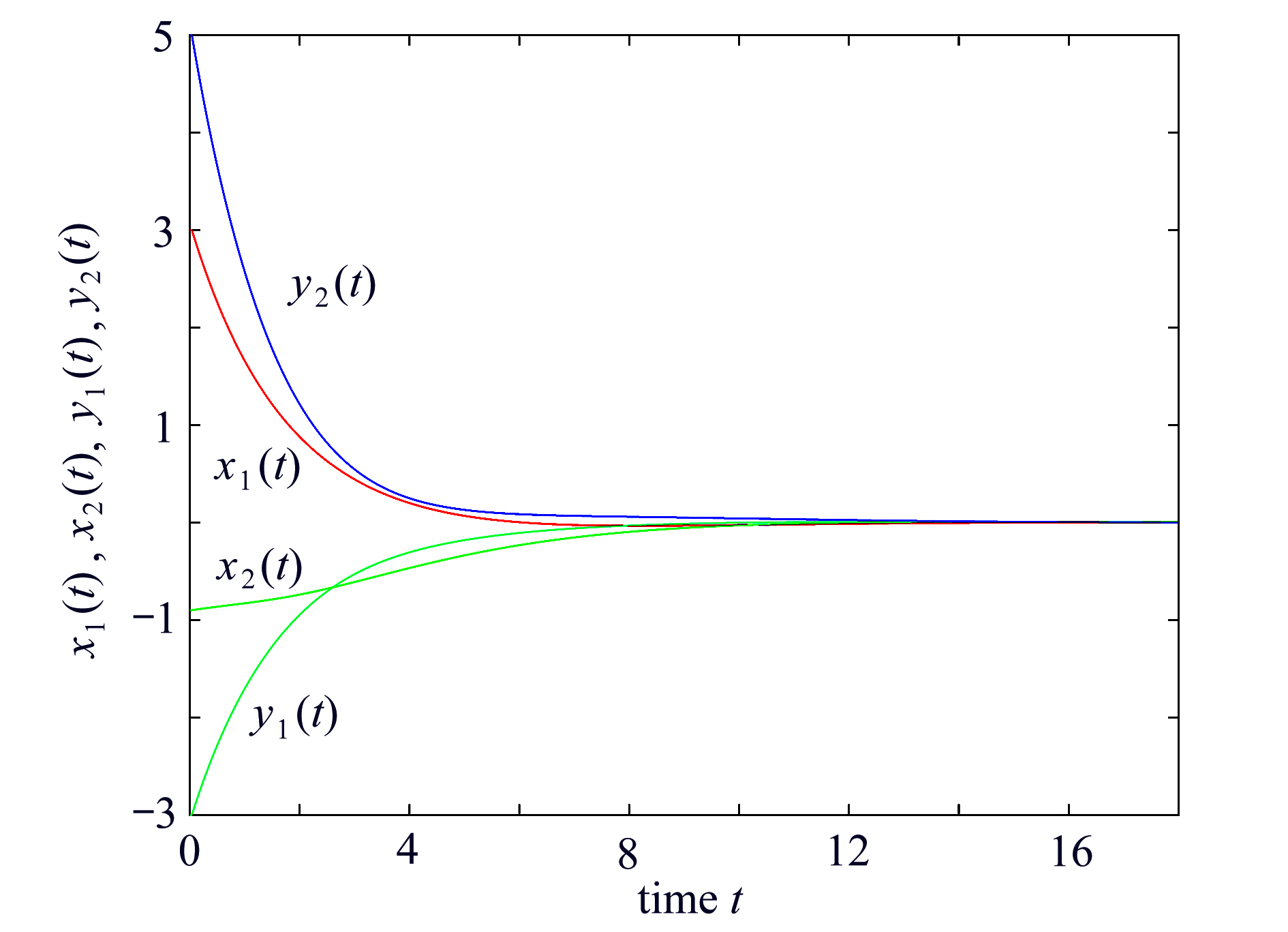 混合时滞复值神经网络的事件触发状态估计