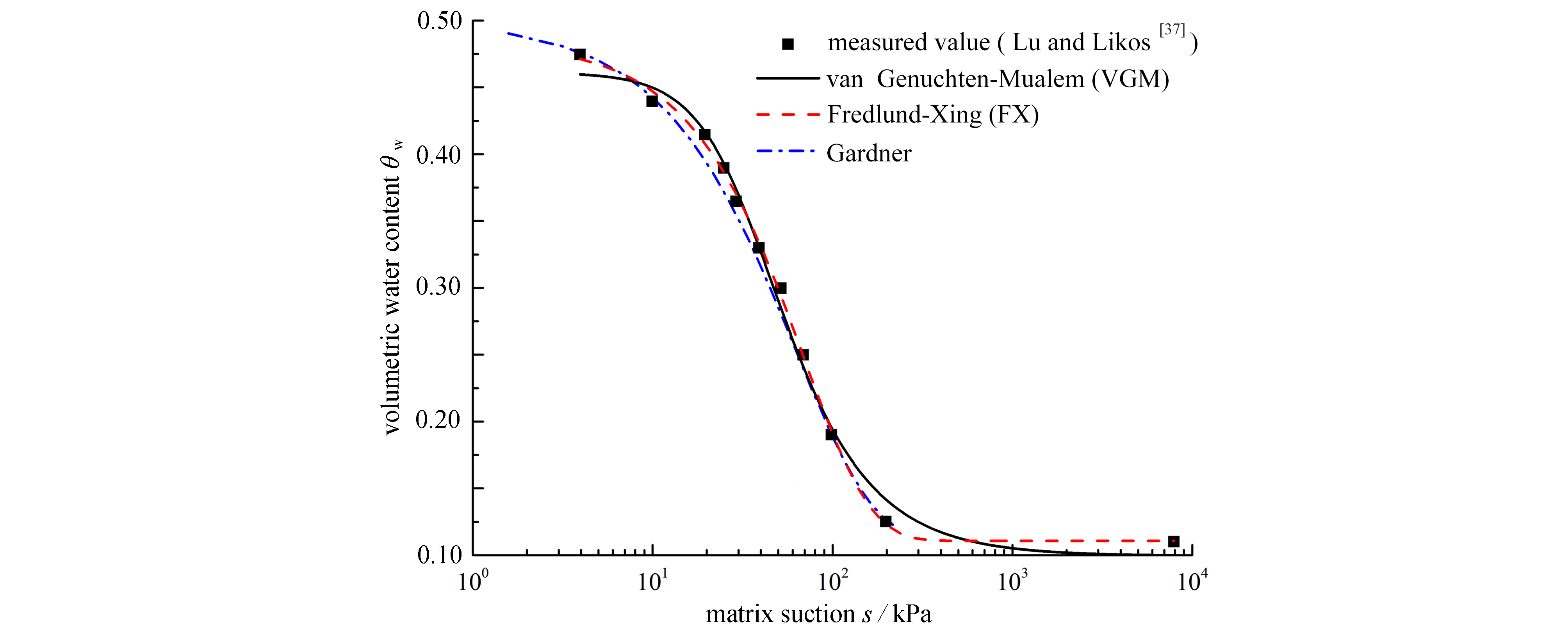 时间分数阶的非饱和渗流数值分析及其应用