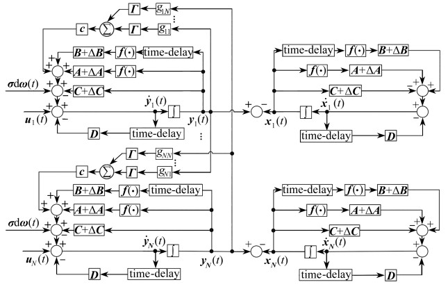 具有随机扰动和不确定性的中立型耦合神经网络有限时间同步