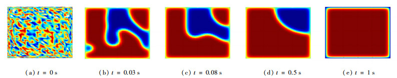SAV/重心插值配点法求解Allen-Cahn方程