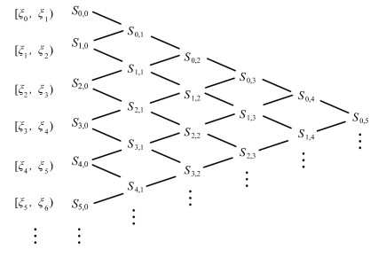 基于B样条物质点法的溃坝流模拟研究