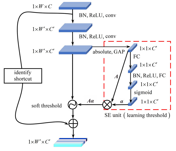 基于改进深度残差收缩网络的心电信号分类算法