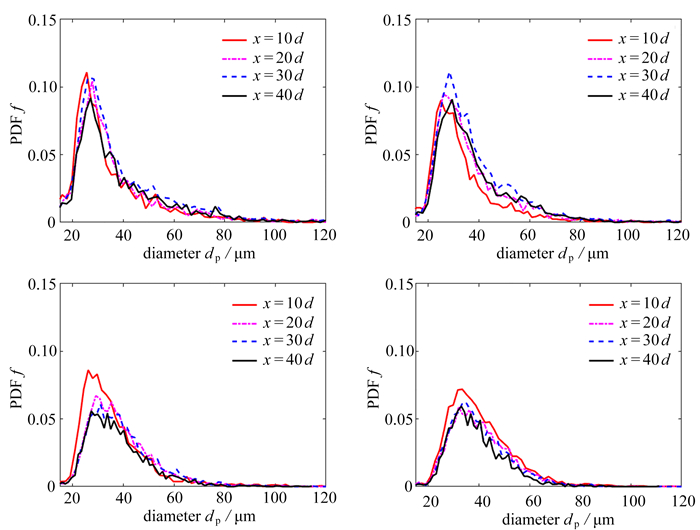基于VOF-LPT模型的强旋来流条件横向射流破碎雾化特征研究