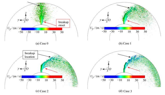 基于VOF-LPT模型的强旋来流条件横向射流破碎雾化特征研究