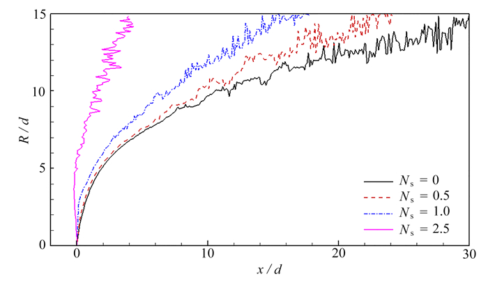 基于VOF-LPT模型的强旋来流条件横向射流破碎雾化特征研究