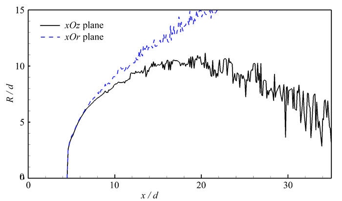 基于VOF-LPT模型的强旋来流条件横向射流破碎雾化特征研究