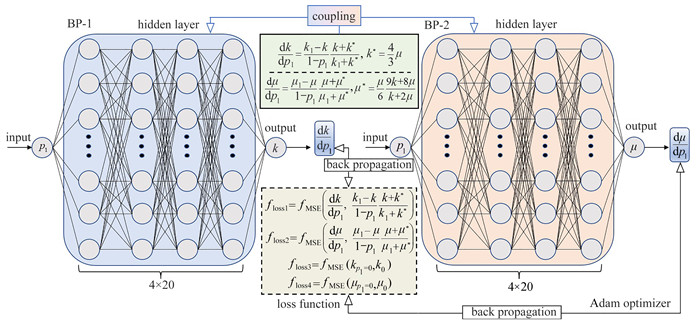 基于ANN的混凝土均匀化方法解析解