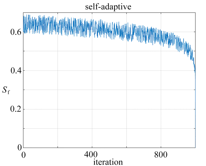 基于自适应改进白鲸算法的工程结构可靠性分析