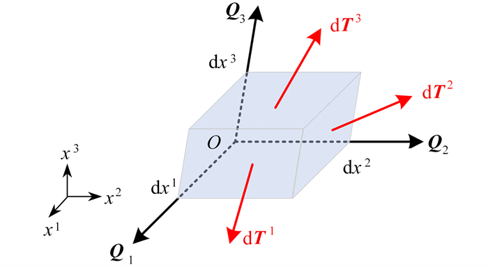 变节点余能原理基面力元法单元模型性能研究