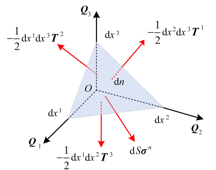 变节点余能原理基面力元法单元模型性能研究