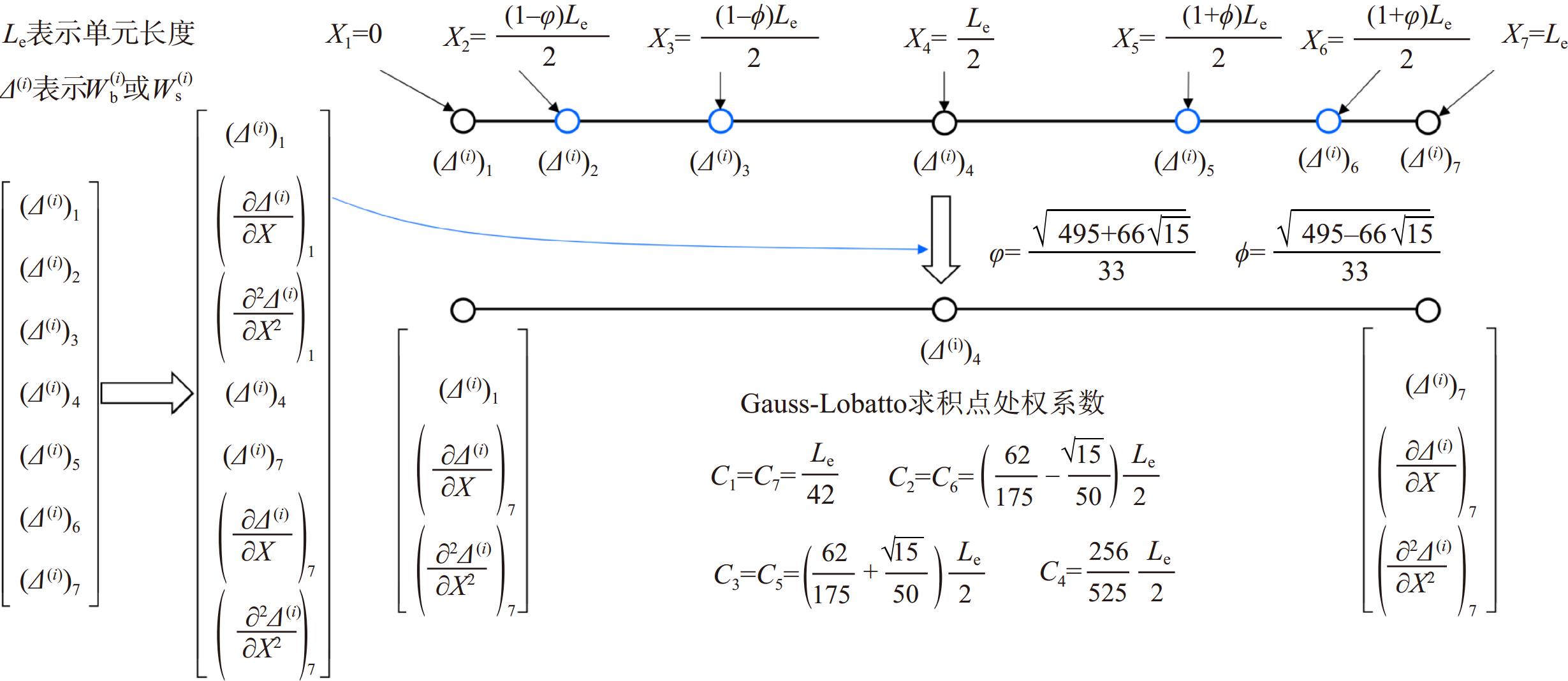 应变梯度双层微梁的动力学建模与振动特性研究