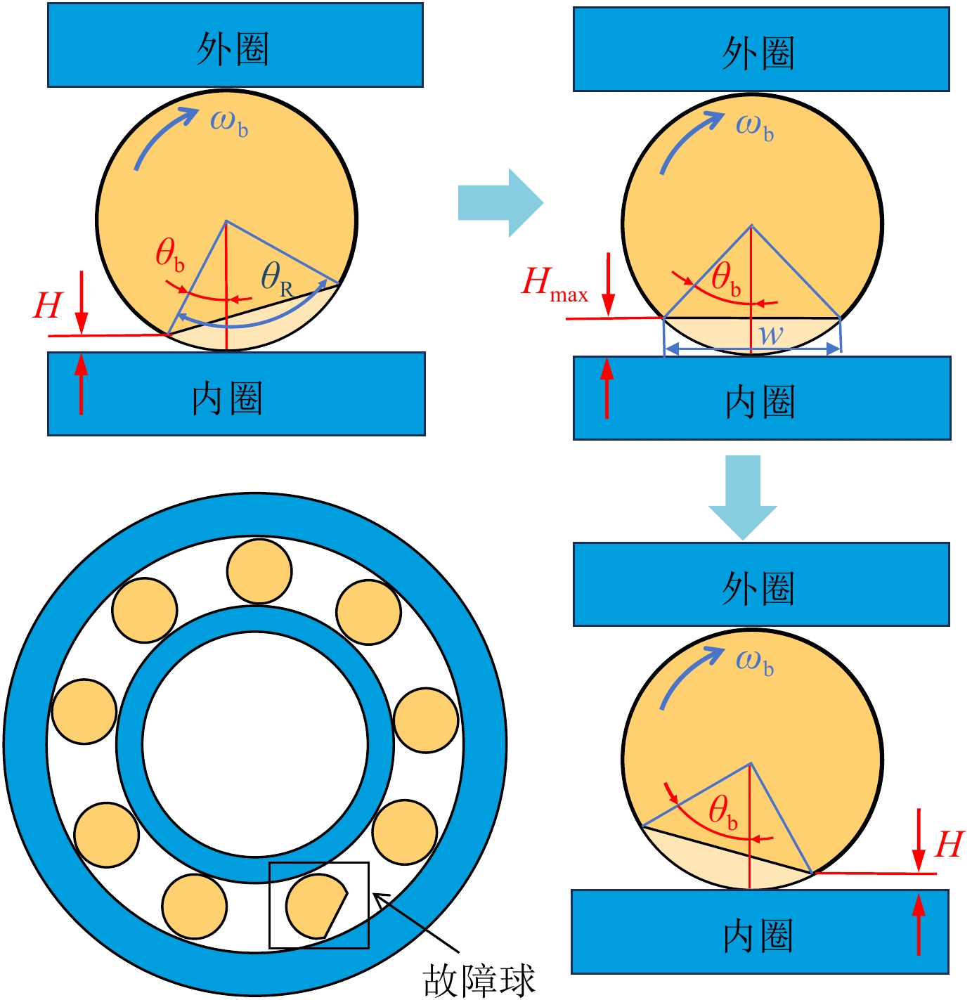 考虑球缺陷的全陶瓷角接触球轴承打滑及非线性振动特性研究
