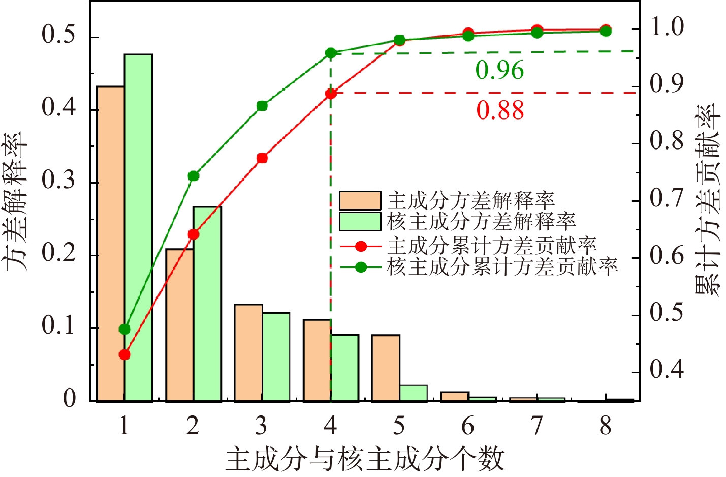 融合特征降维与人工神经网络的坐姿人体头部振动特性研究