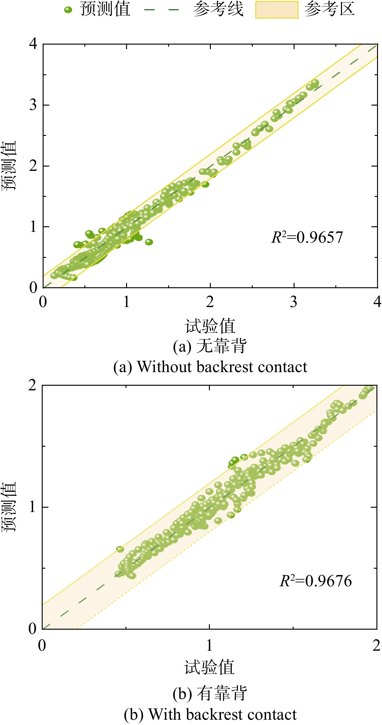 融合特征降维与人工神经网络的坐姿人体头部振动特性研究