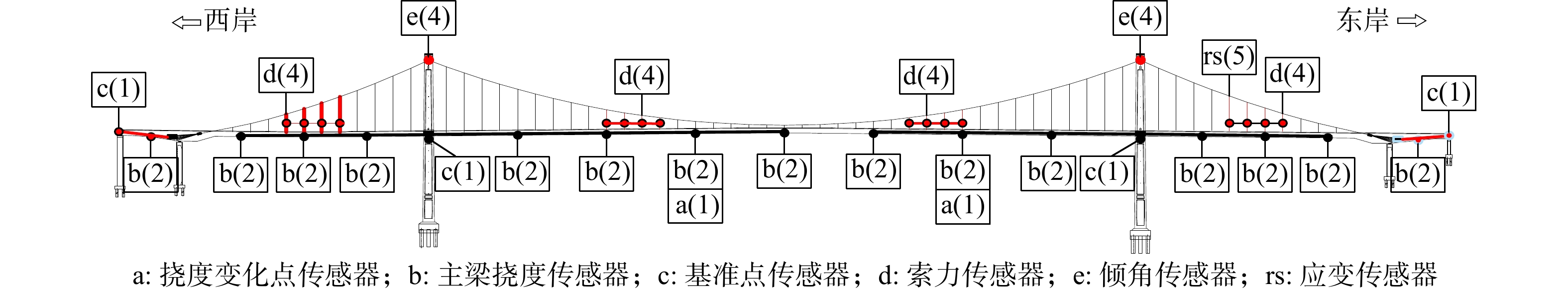 融合SWD与PatchTST的桥梁结构响应预测方法